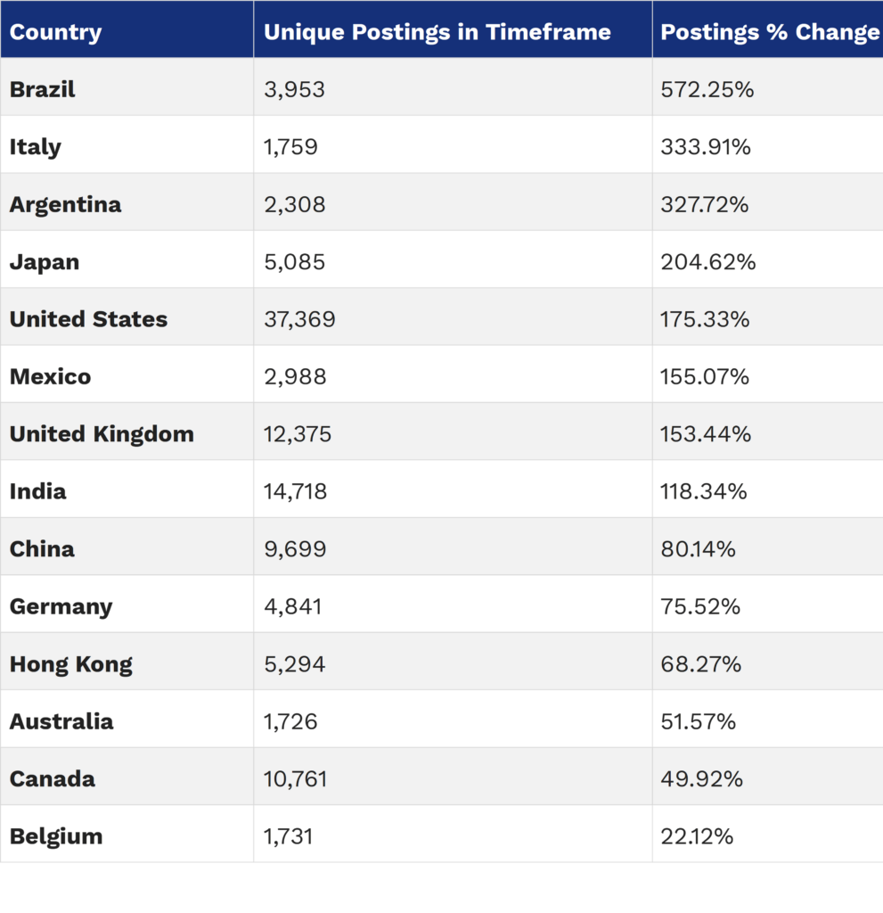 The Front Office Hiring Map Has Redrawn Itself: Where Talent Demand Is ...