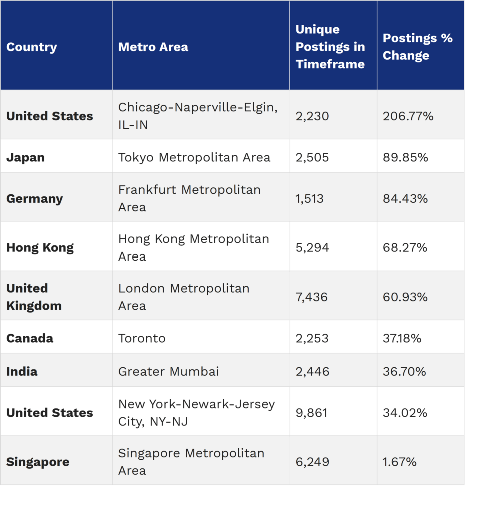 The Front Office Hiring Map Has Redrawn Itself: Where Talent Demand Is ...