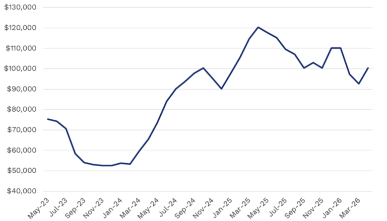 Front Office Hiring Trends 2026: Why Postings Jumped 118% - Phyton ...